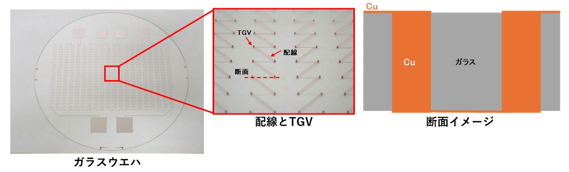 TSV/TGVと三次元実装 | めっきのKIYO科書 | 清川メッキ工業株式会社/めっき（メッキ）加工